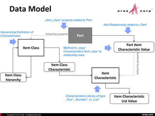 Aras PLM Software Solutions | PDF