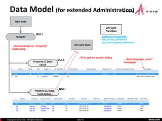 Aras PLM Software Solutions | PDF