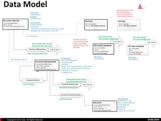 Aras PLM Software Solutions | PDF