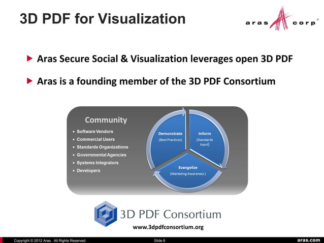 Aras PLM Software Visualization | PDF