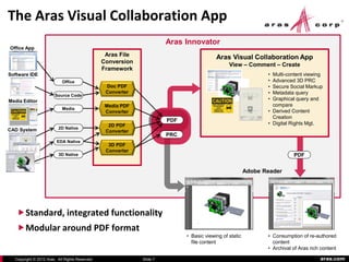 Aras PLM Software Visualization | PDF