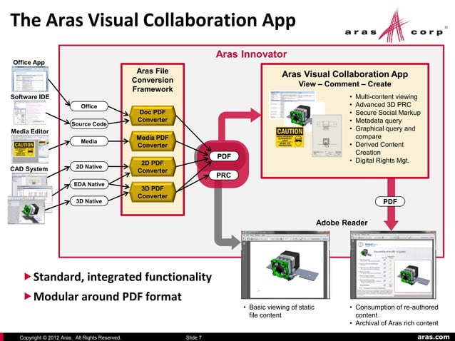 Aras PLM Software Visualization | PDF