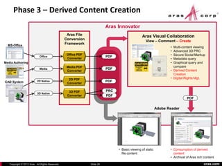 Aras PLM Viewing Markup and Secure Social | PDF