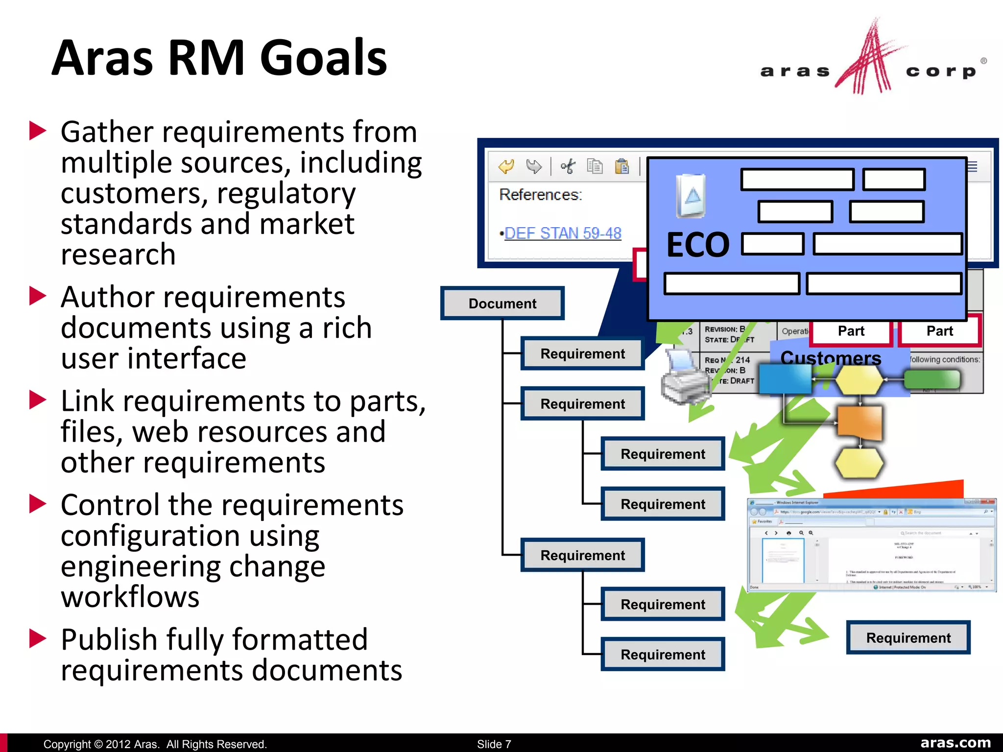 Aras PLM Requirements Management | PDF
