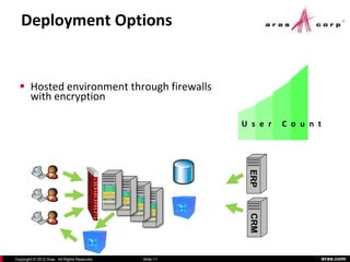 Aras Rightsizing PLM Software Deployments for Scalability | PDF