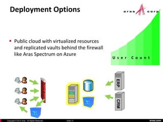 Aras Rightsizing PLM Software Deployments for Scalability | PDF