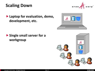 Aras Rightsizing PLM Software Deployments for Scalability | PDF