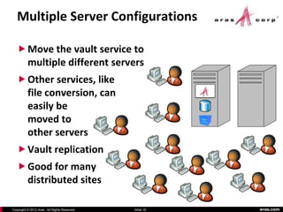 Aras Rightsizing PLM Software Deployments for Scalability | PDF