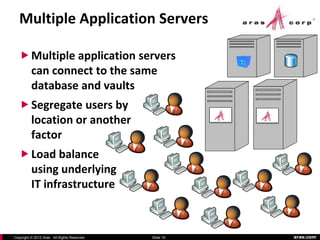 Aras Rightsizing PLM Software Deployments for Scalability | PDF