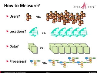 Aras Rightsizing PLM Software Deployments for Scalability | PDF
