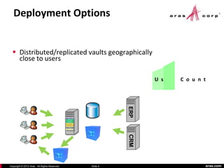 Aras Rightsizing PLM Software Deployments for Scalability | PDF