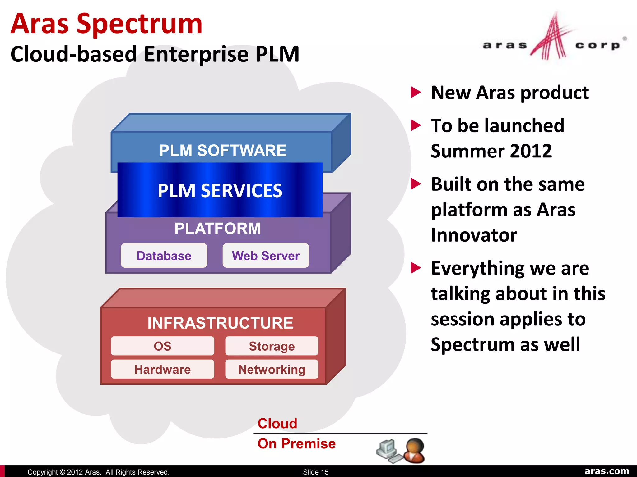 Aras Vision and Roadmap with Aras Innovator PLM Software | PDF