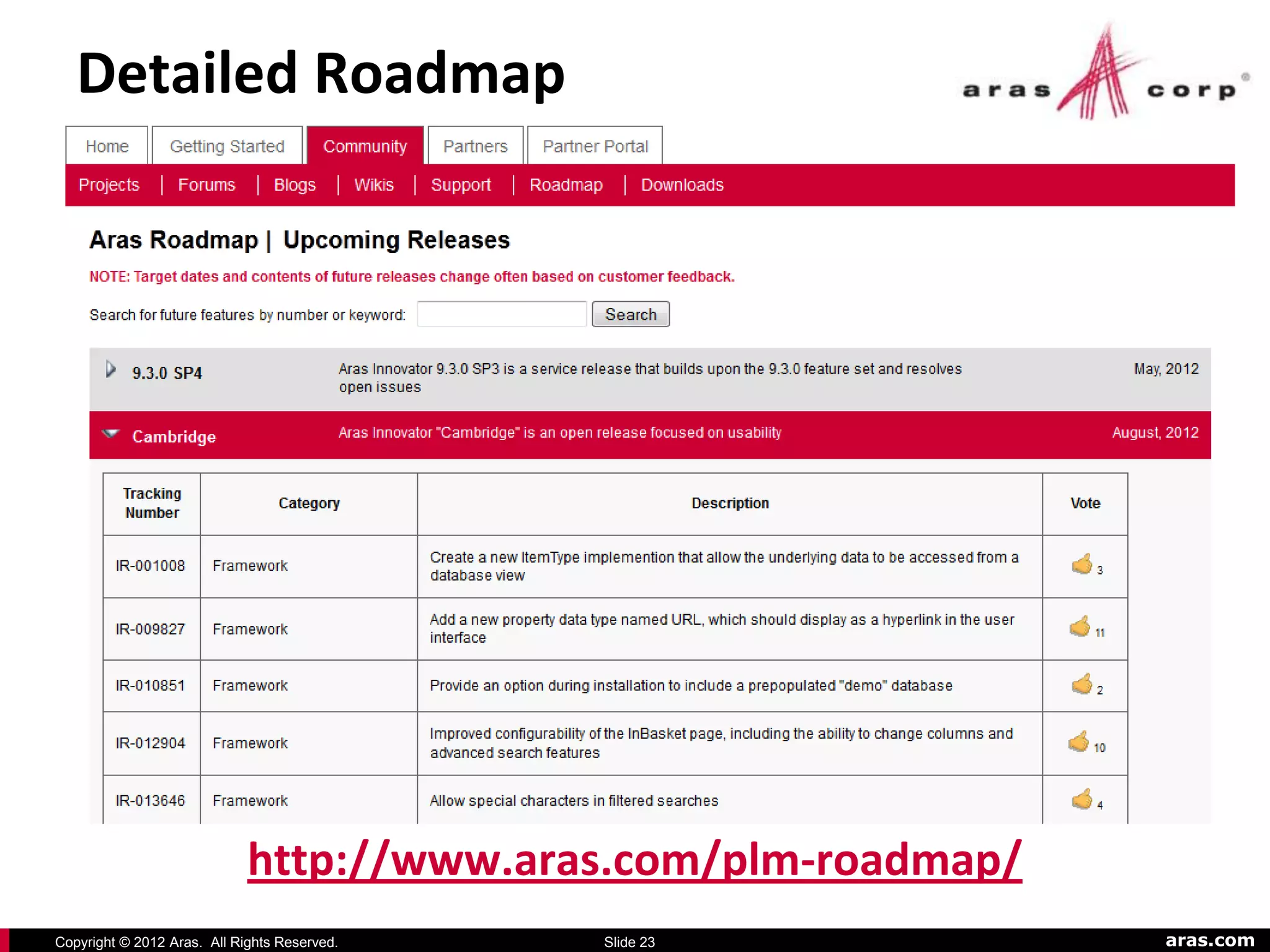 Aras Vision and Roadmap with Aras Innovator PLM Software | PDF