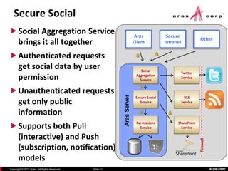 Aras Vision and Roadmap with Aras Innovator PLM Software | PDF