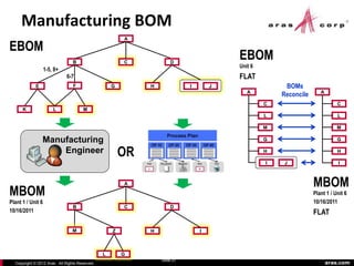 Aras Vision and Roadmap with Aras Innovator PLM Software | PDF
