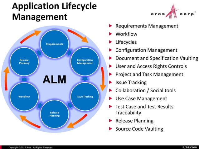 Aras Vision and Roadmap with Aras Innovator PLM Software | PDF