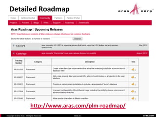 Aras Vision and Roadmap with Aras Innovator PLM Software | PDF