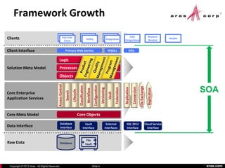 Aras Vision and Roadmap with Aras Innovator PLM Software | PDF