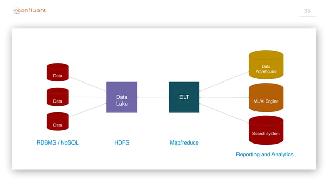 Architecting Microservices Applications With Instant Analytics Pdf