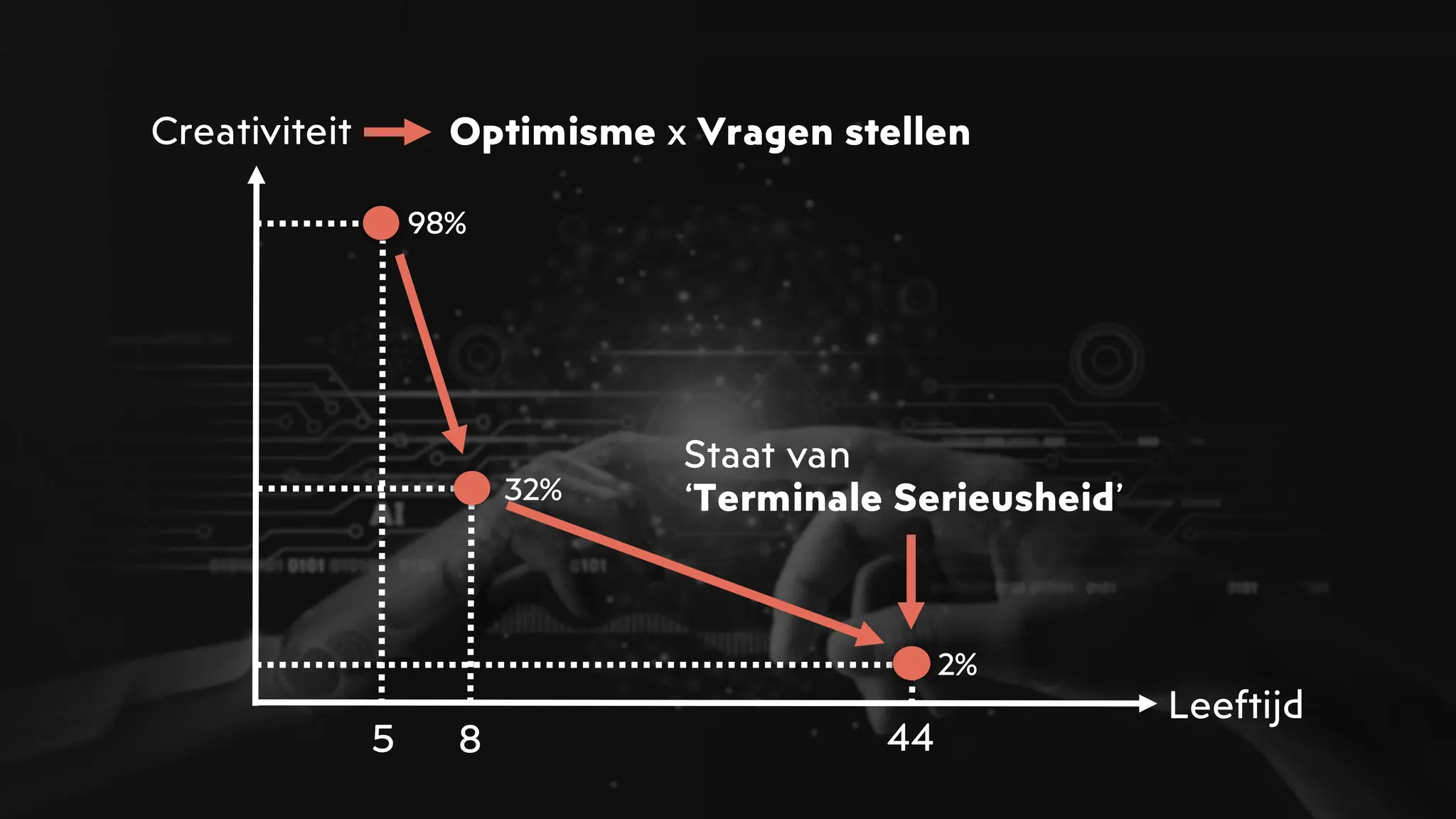 Van Uitvoeren naar Uitvinden - Slides Arjen Banach | PPT