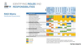 Building an Effective BI Governance Program | PPT