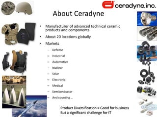 Ceradyne and Aras PLM Software for Complex Materials | PPT
