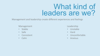 SLIDE ABOUT LEADERSHIP FOR ORGANIZATION.pptx