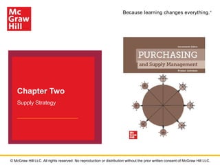 SLIDES - Chapter 2 - Supply Strategy (2).pptx