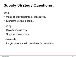 SLIDES - Chapter 2 - Supply Strategy (2).pptx