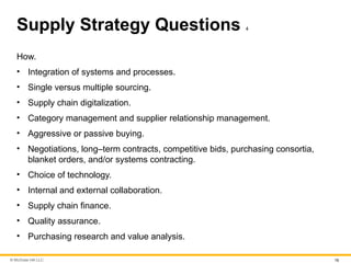 SLIDES - Chapter 2 - Supply Strategy (2).pptx