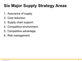 SLIDES - Chapter 2 - Supply Strategy (2).pptx