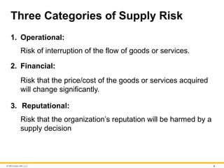 SLIDES - Chapter 2 - Supply Strategy (2).pptx