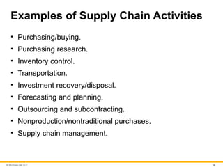 SLIDES - Chapter 3 - Supply Organization.pptx