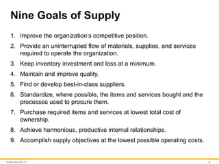 SLIDES - Chapter 3 - Supply Organization.pptx