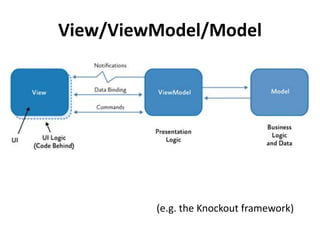 Structuring a Client-Side App | PPT