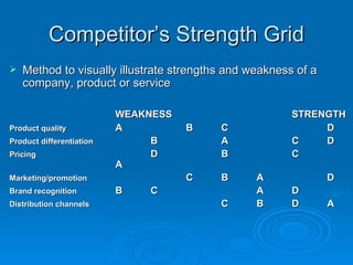 Slides competition | PPT