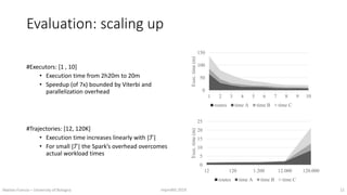 [MIPRO2019] Map-Matching on Big Data: a Distributed and Efficient Algorithm with a Hidden Markov ...