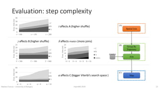 [MIPRO2019] Map-Matching on Big Data: a Distributed and Efficient Algorithm with a Hidden Markov ...
