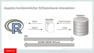 Slidedeck Datenanalysen auf Enterprise-Niveau mit Oracle R Enterprise ...