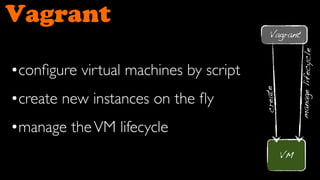 Lightweight and reproducible environments with vagrant and Puppet | PPT