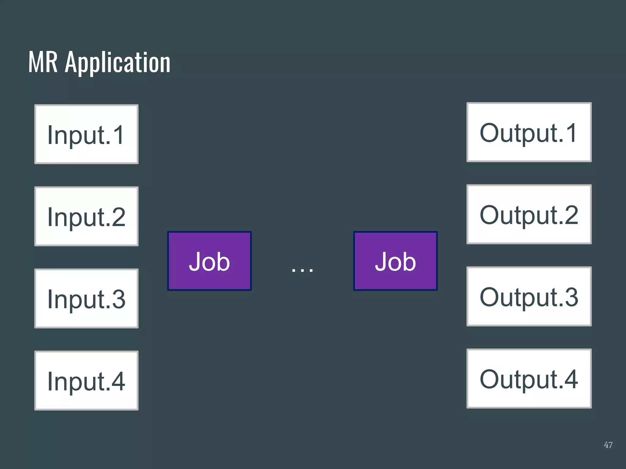 GoMR: A MapReduce Framework for Go | PPT