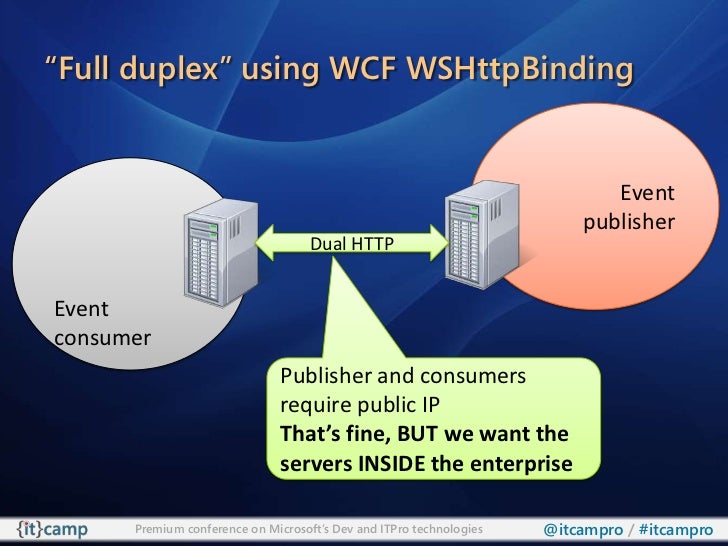 ITCamp 2011 - Florin Cardasim - Duplex Communications with WCF and Az…