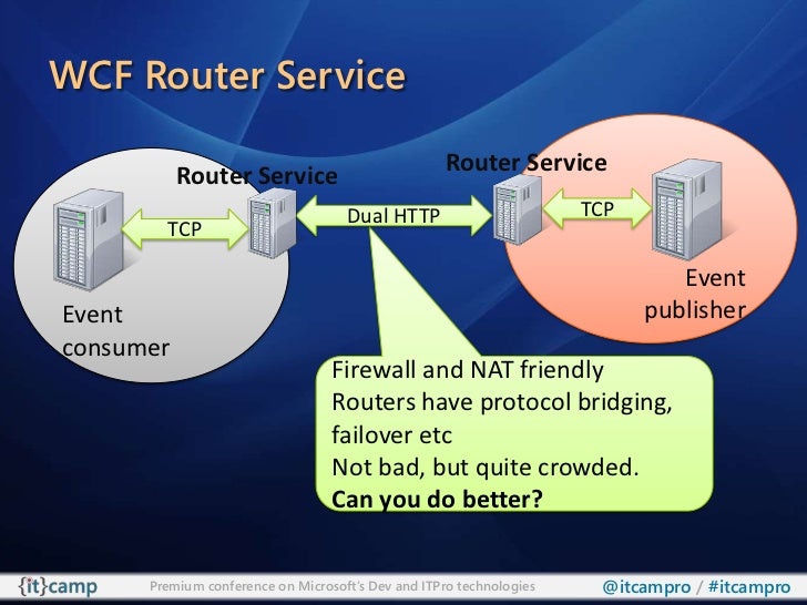 ITCamp 2011 - Florin Cardasim - Duplex Communications with WCF and Az…