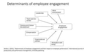SLIDES - EMPLOYEE ENGAGEMENT.pptx
