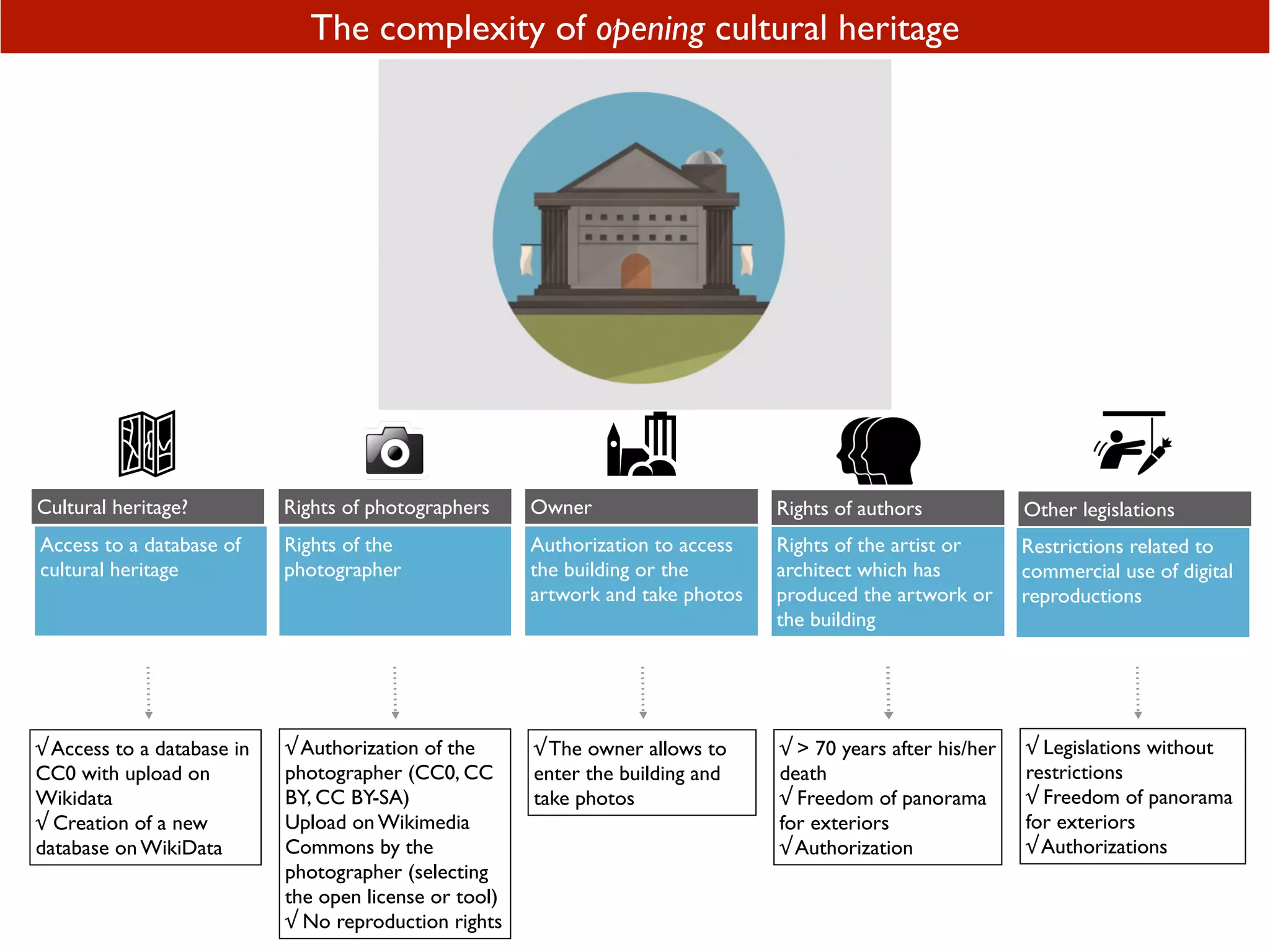 100,000 institutions on the Wikimedia projects | PPT