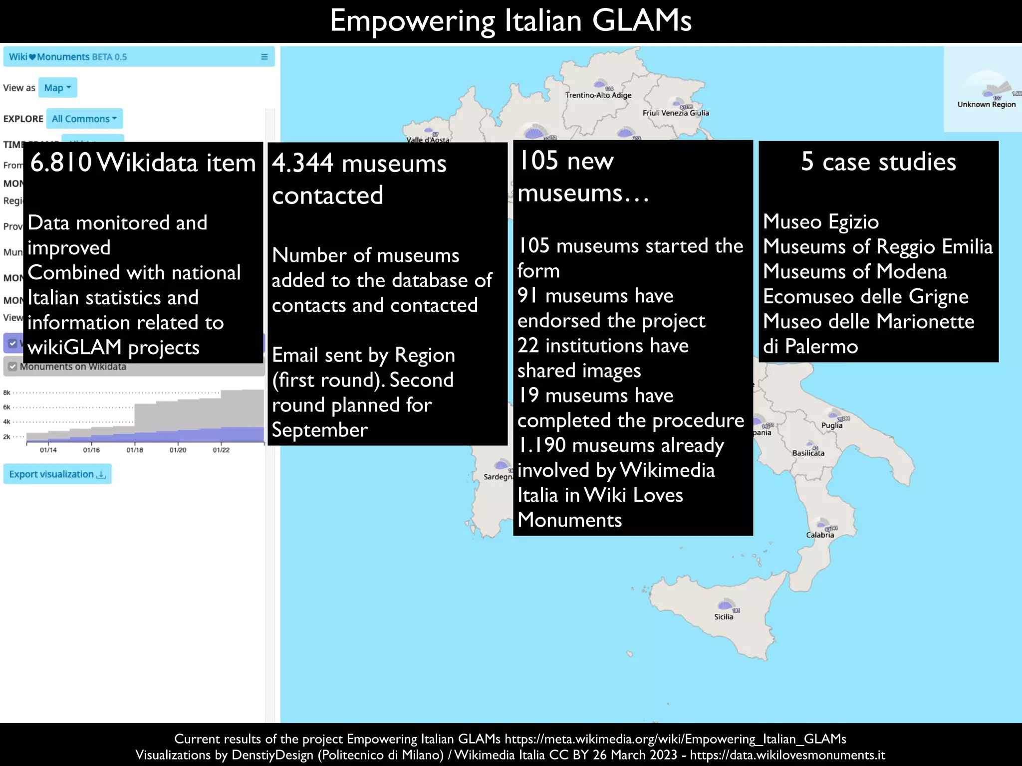 100,000 institutions on the Wikimedia projects | PPT