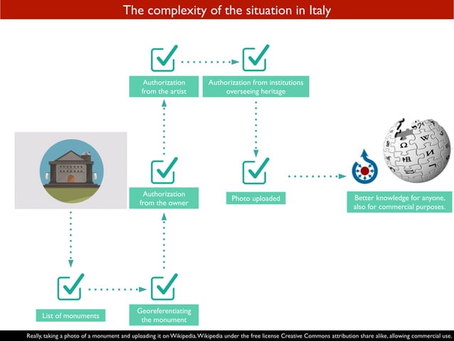 100,000 institutions on the Wikimedia projects | PPT
