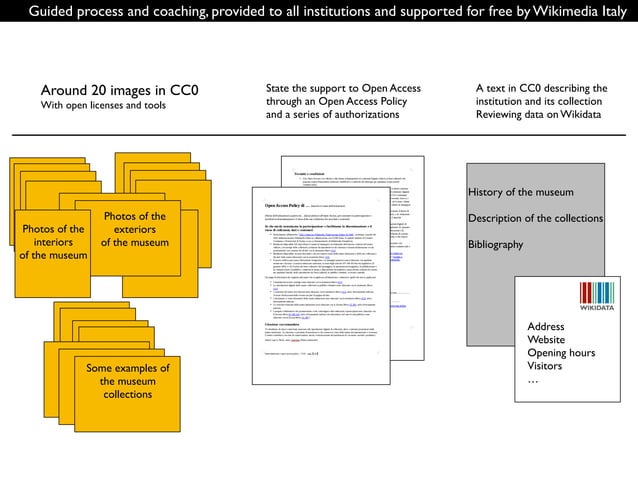 100,000 institutions on the Wikimedia projects | PDF