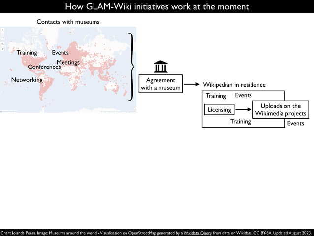 100,000 institutions on the Wikimedia projects | PPT