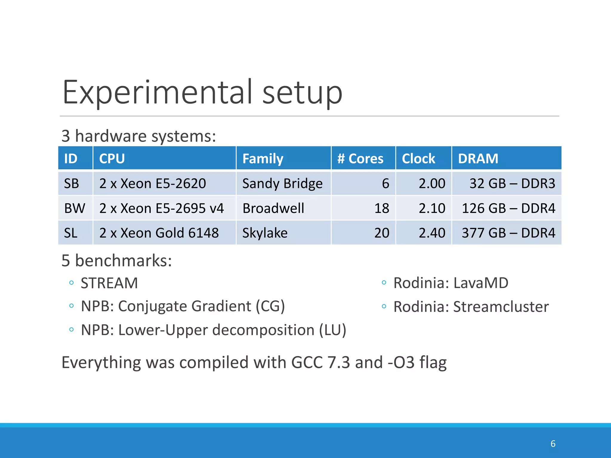 Exploring performance and energy consumption differences between recent Intel processors | PPT
